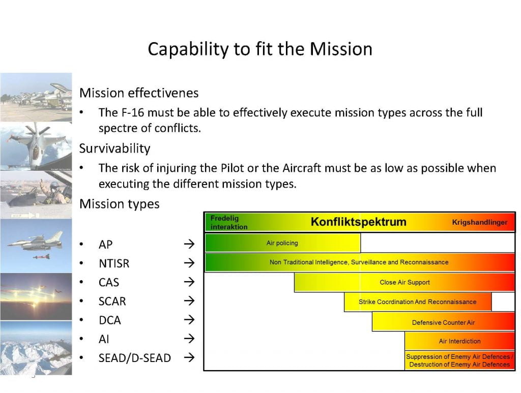 F-16 Capability Briefing SON_Page_05 - Second Line of Defense