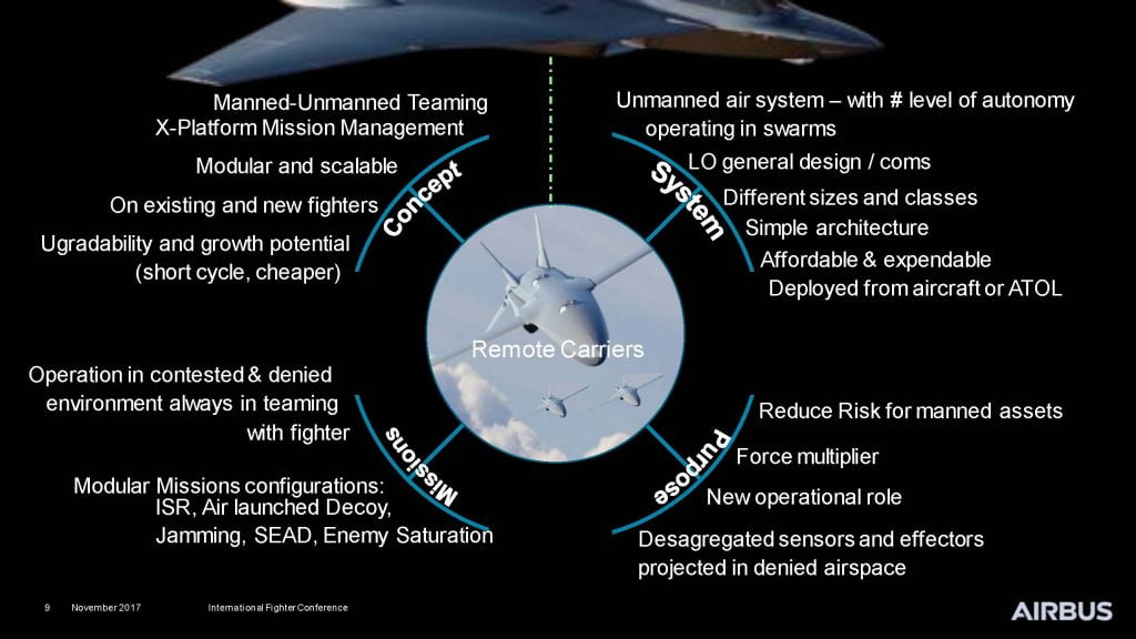 Extending Combat Air Capabilities With Unmanned Systems: An Airbus ...