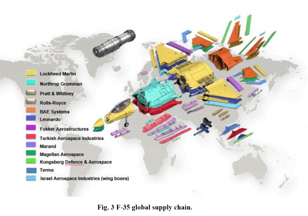 Industry 4.0: The Case of the F-35 - Second Line of Defense