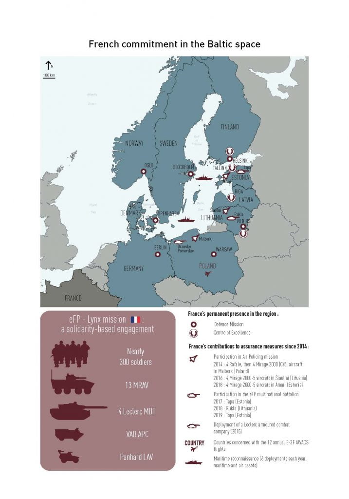 European Direct Defense: The Case of the Baltics - Second Line of Defense