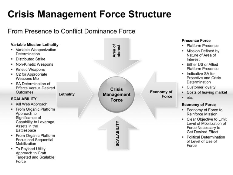 The Integrated Distributed Force and Maritime Operations - Second Line ...