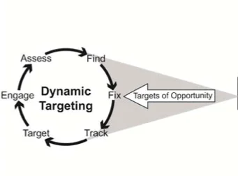 The Strategic Shift and Dynamic Targeting: Meeting the Challenge ...
