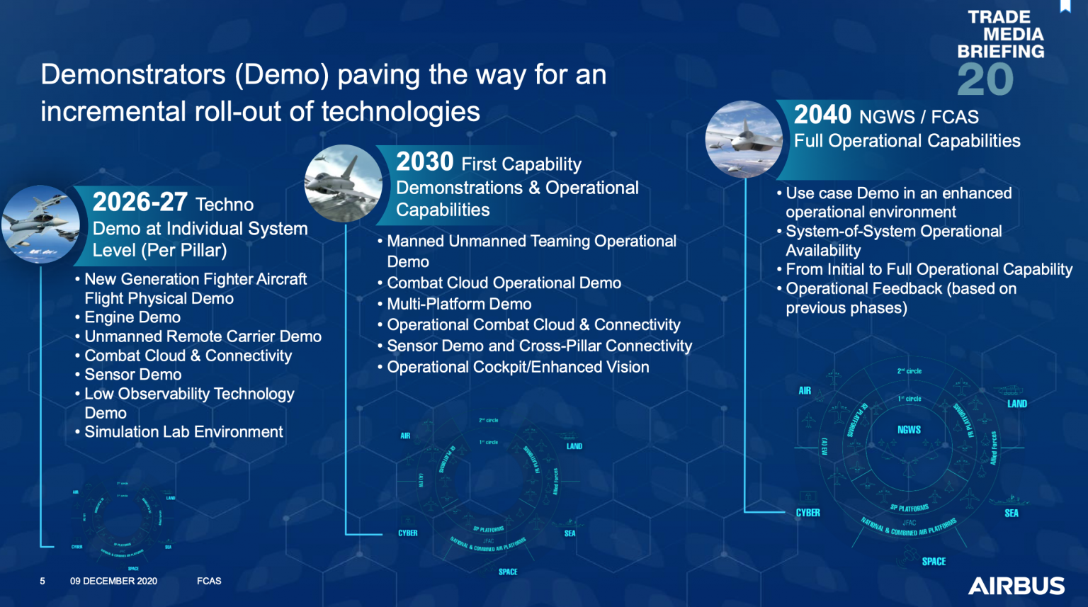 An Update on the Future Combat Air System: December 2020 - Second Line ...