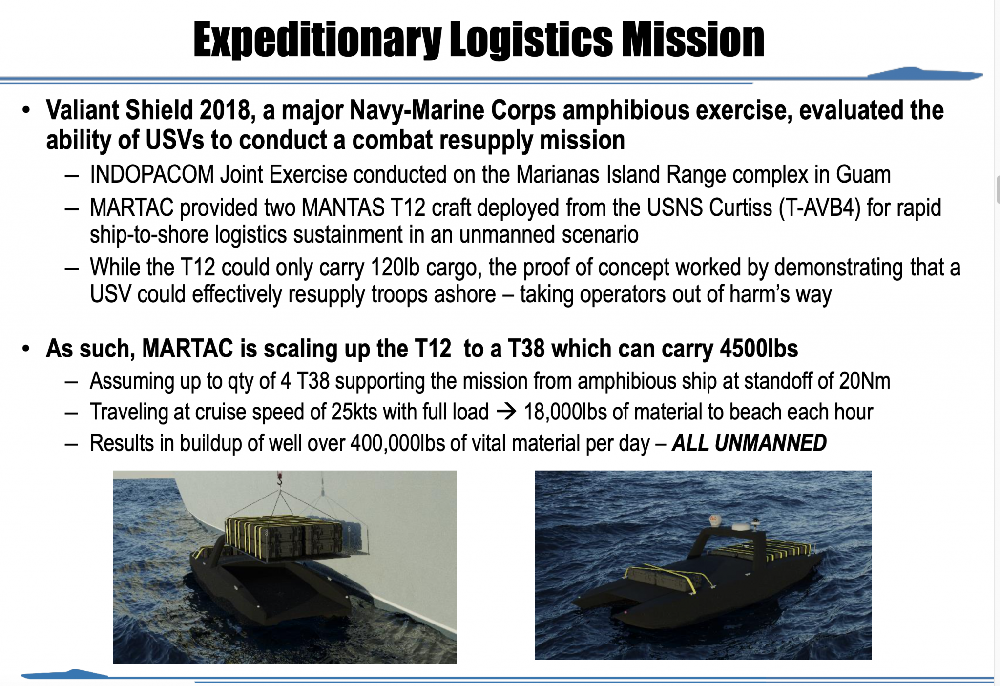 Evolving Maritime Unmanned Surface Vehicle Capabilities: The Importance ...