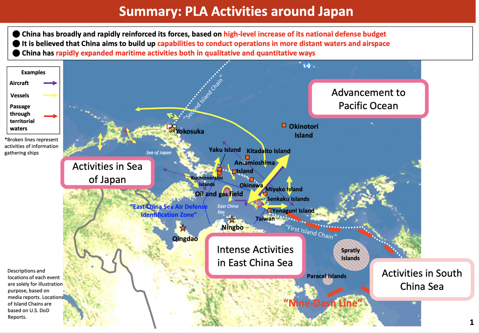 Monitoring the Military Threat to Japan - Second Line of Defense