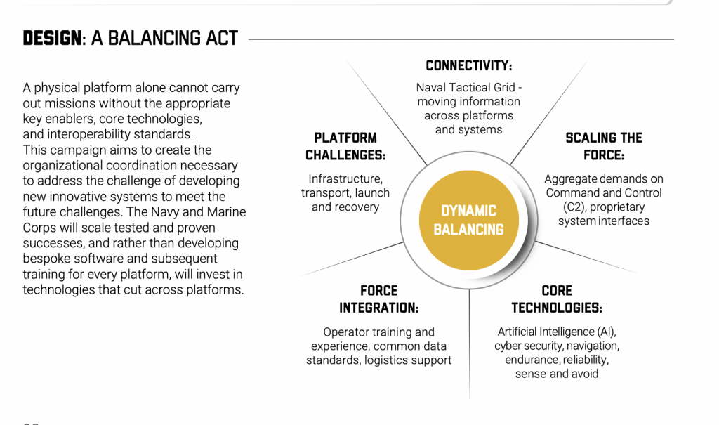 The U.S. Navy Launches its Unmanned Campaign Framework: The Challenge ...
