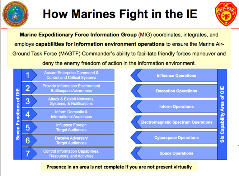 Operations in the Information Environment: The Perspective from ...