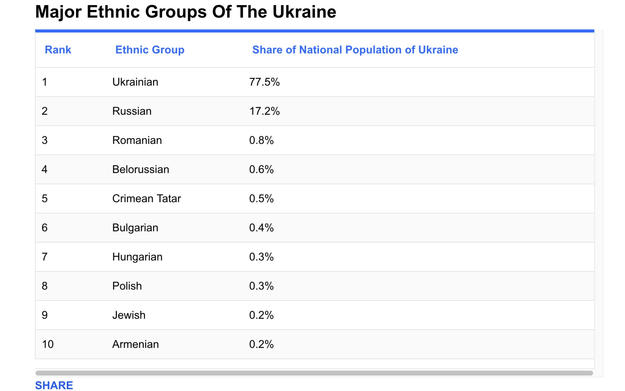 Europeans and the 2022 Ukraine Crisis - Second Line of Defense