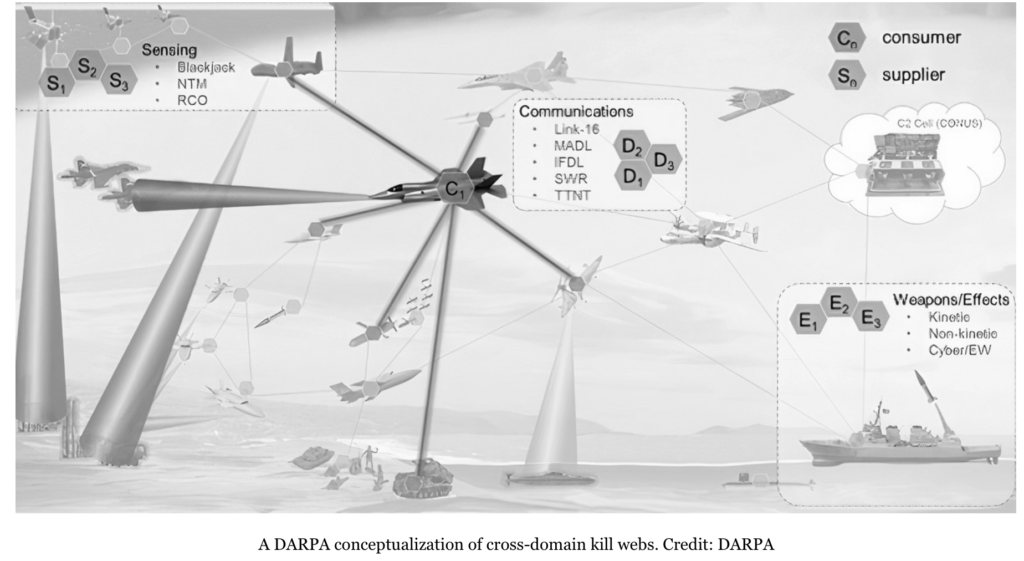 Preparing for Kill Web Concepts of Operations: Squaring the Testing ...