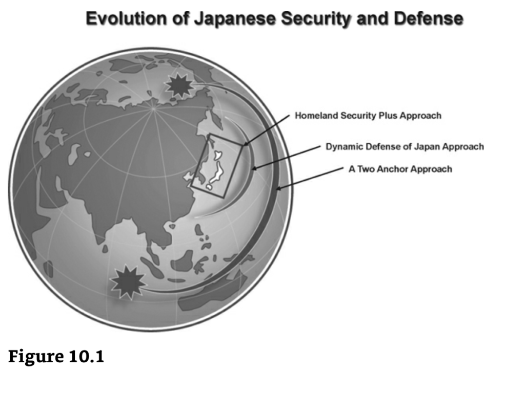 Japan’s Defence Modernization Accelerates - Second Line of Defense