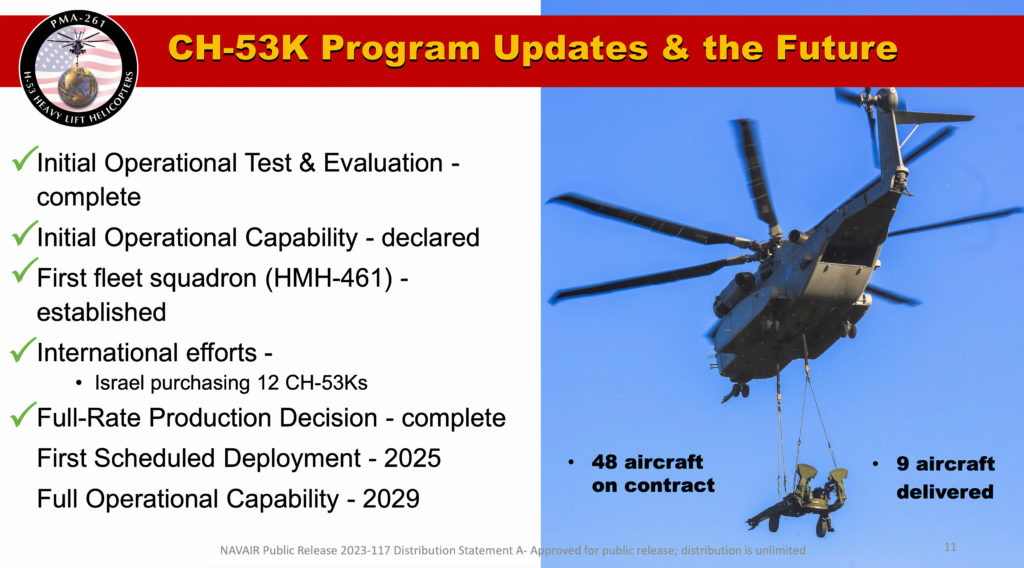 The CH-53K and USMC Transformation: Preparing for Entry into Service ...