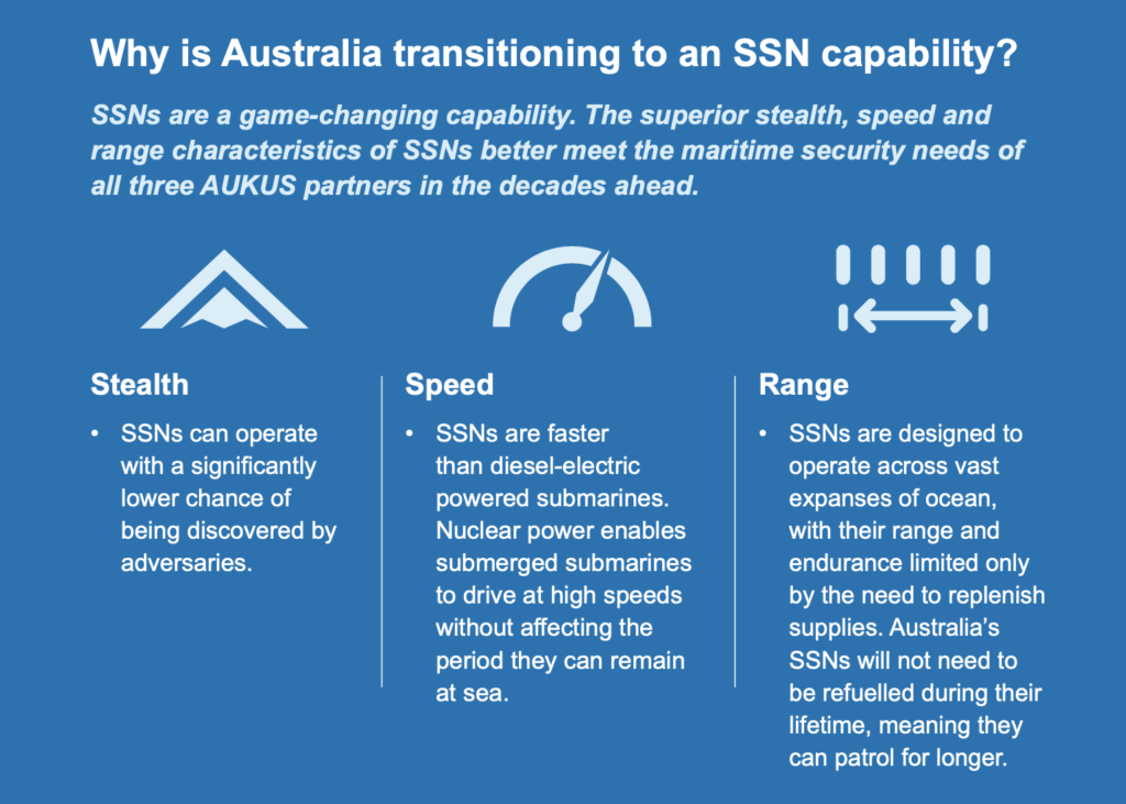 Shaping a Nuclear Submarine Enterprise in Australia: The Perspective of ...