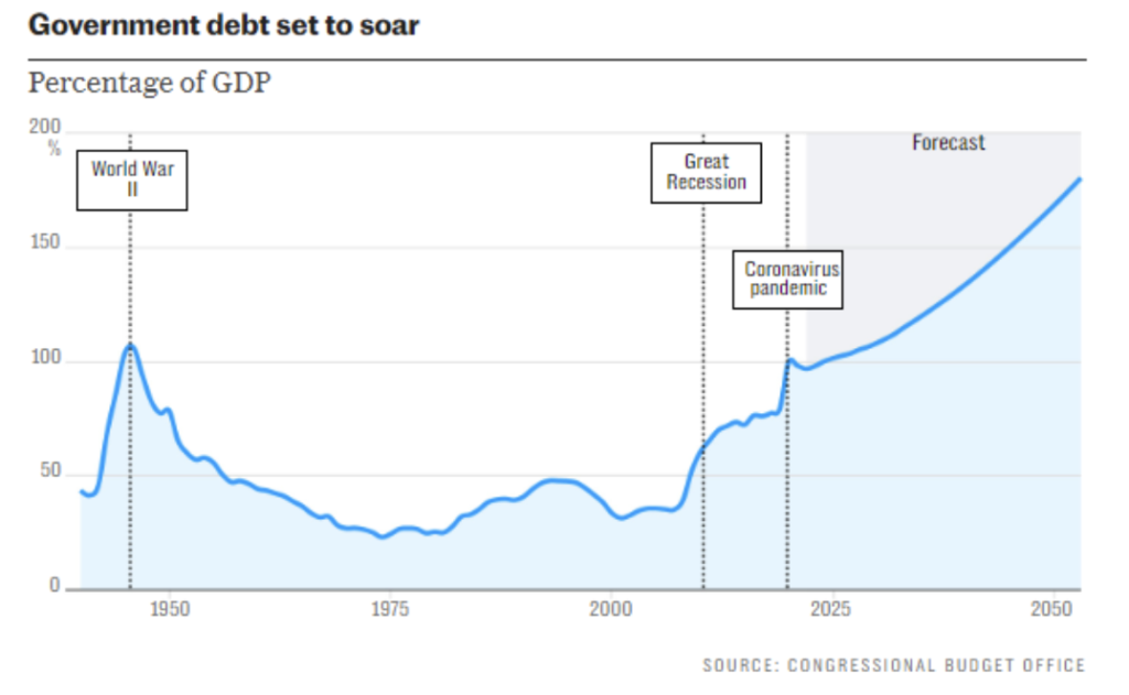 Daunting Fiscal Risks: The Missing U.S. Government Strategy - Second ...