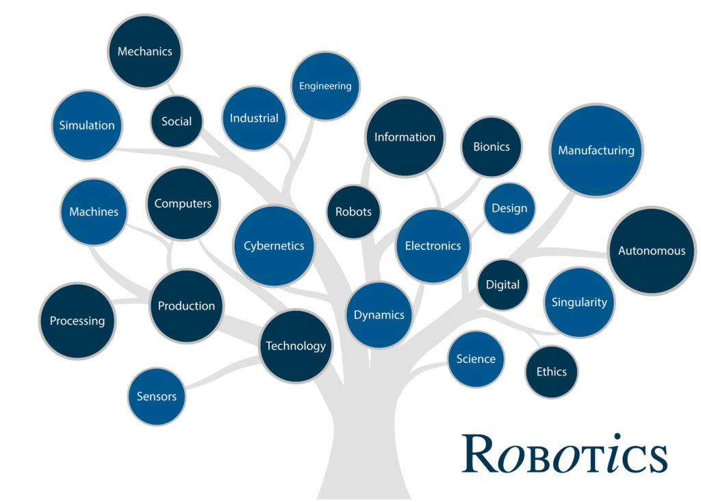 Autonomous Systems and Manned Platforms: From Teaming to Combined Ops ...